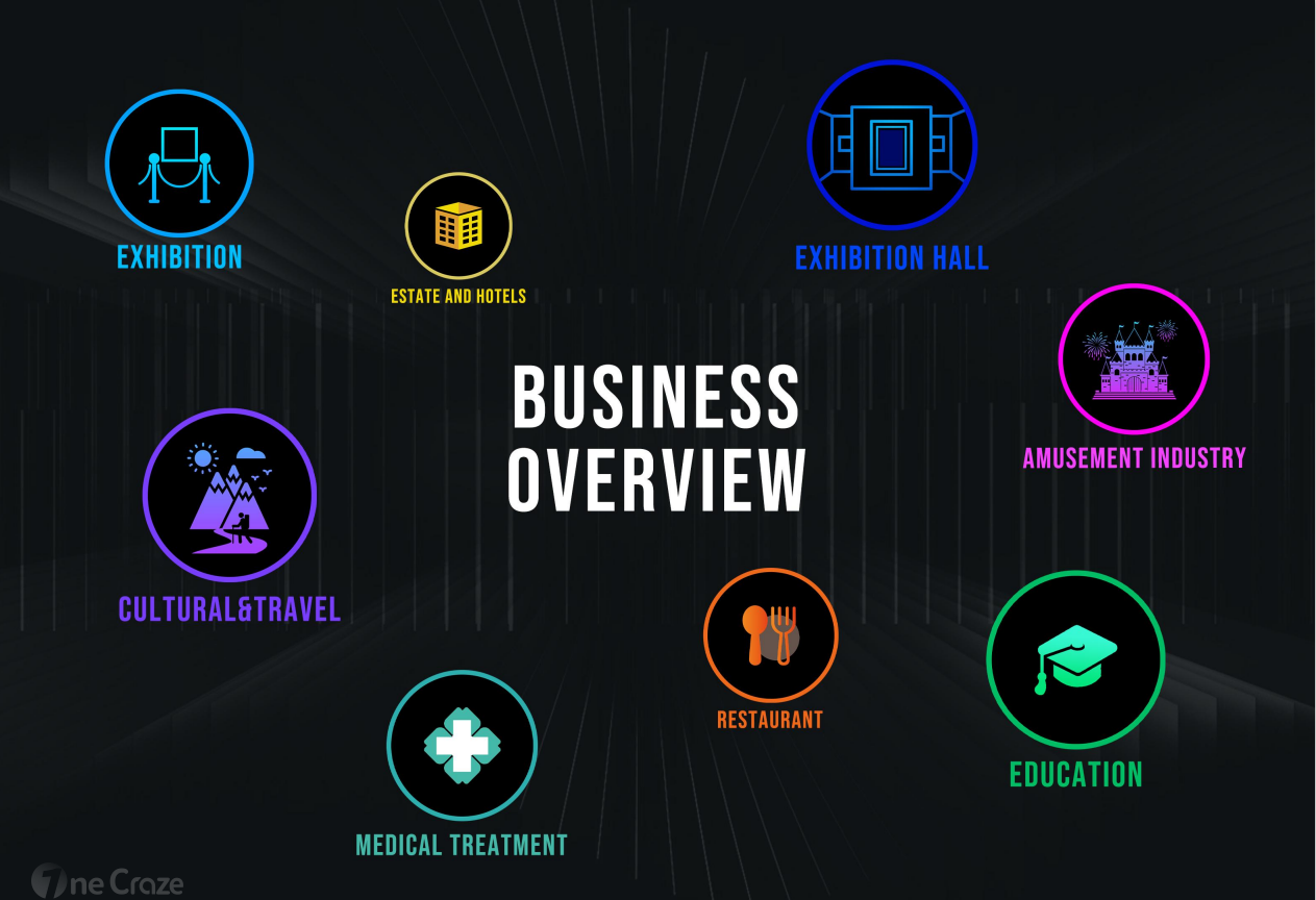 ABOUT - Specialized in interactive multimedia projection design