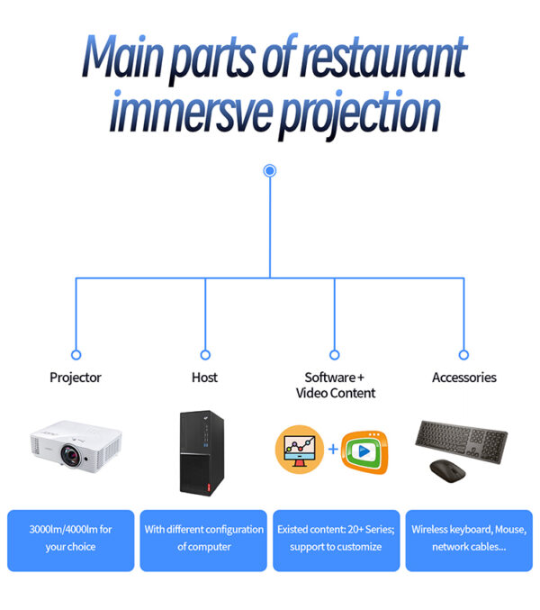 Mapping Restaurants Projector Software Create Dining Experience